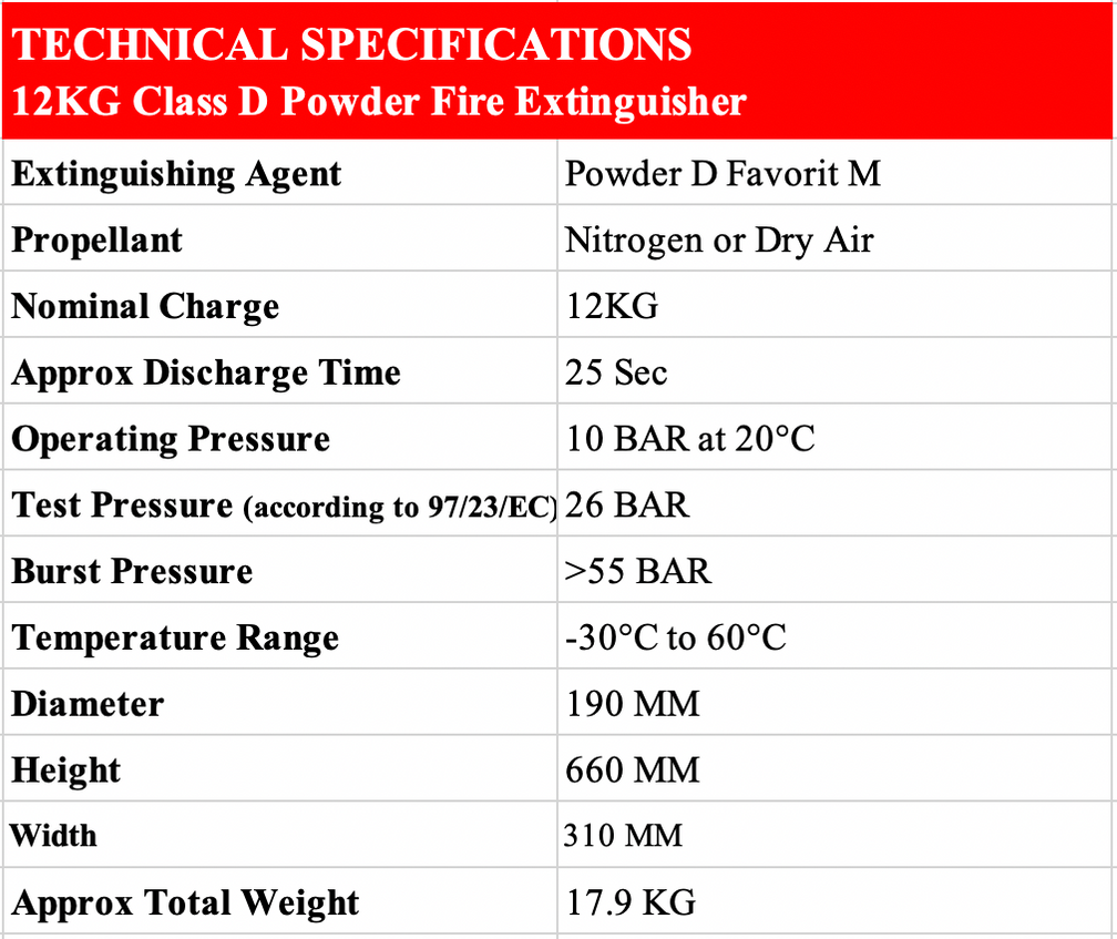 12KG Powder Class D Fire Extinguisher Singapore | Fire Guard